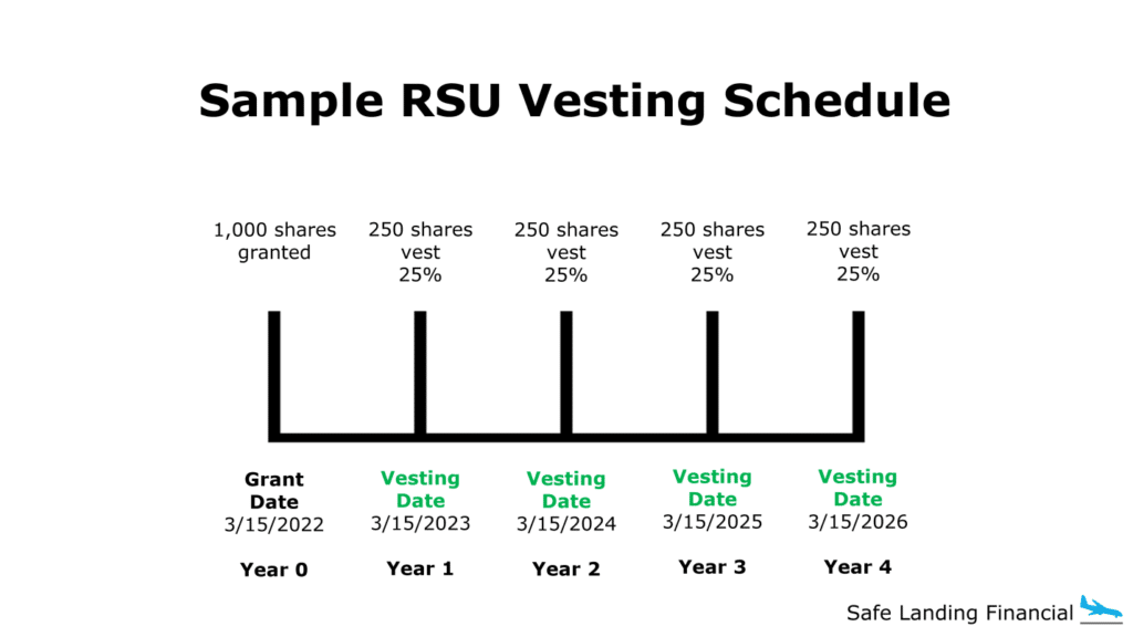 RSU Guide: Tax and Vesting for Tech Professionals (2026)