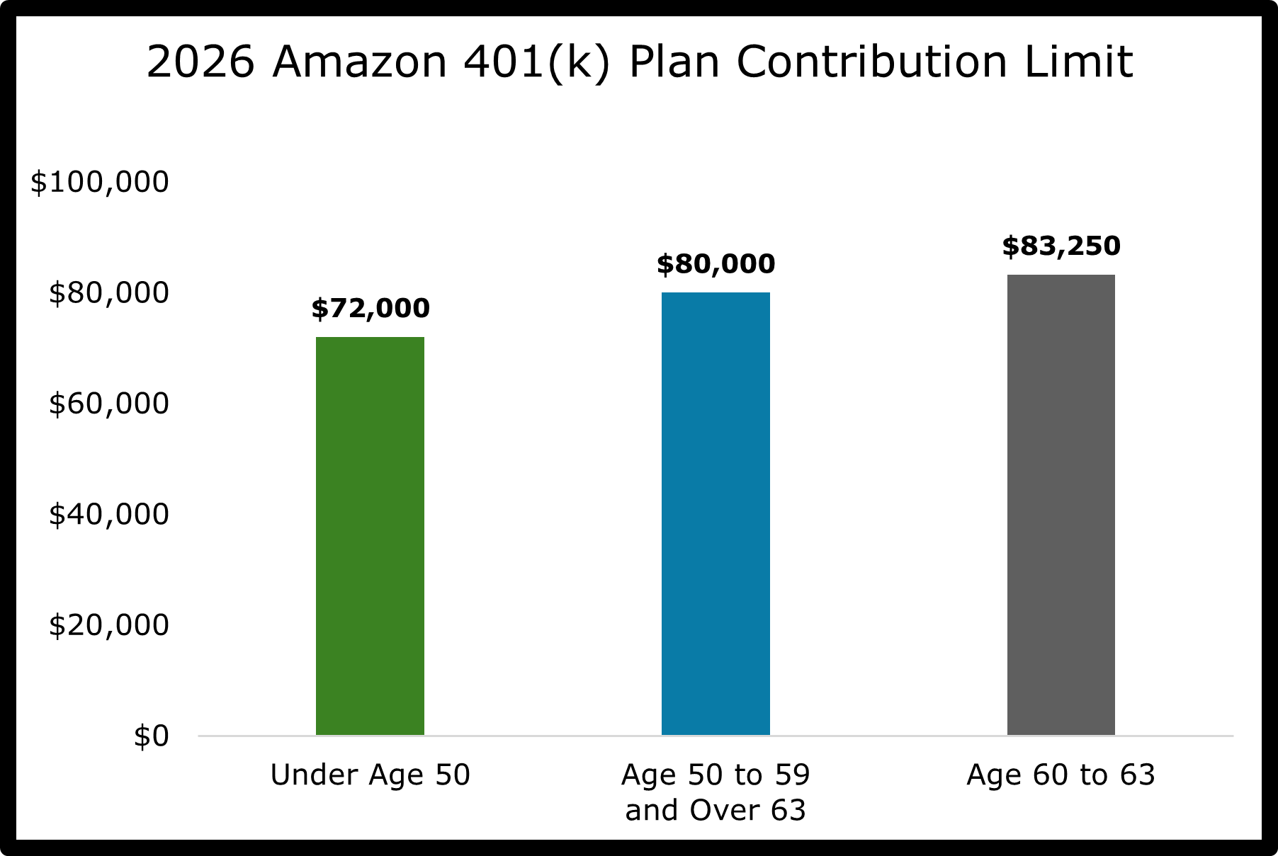 Amazon Mega-Backdoor Roth: Tax-Efficient Retirement Savings